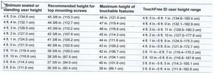 Intouch DX User Guide Facial Recognition – Inova Payroll