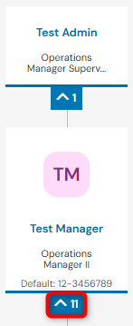 UKG Organization Chart – Inova Payroll